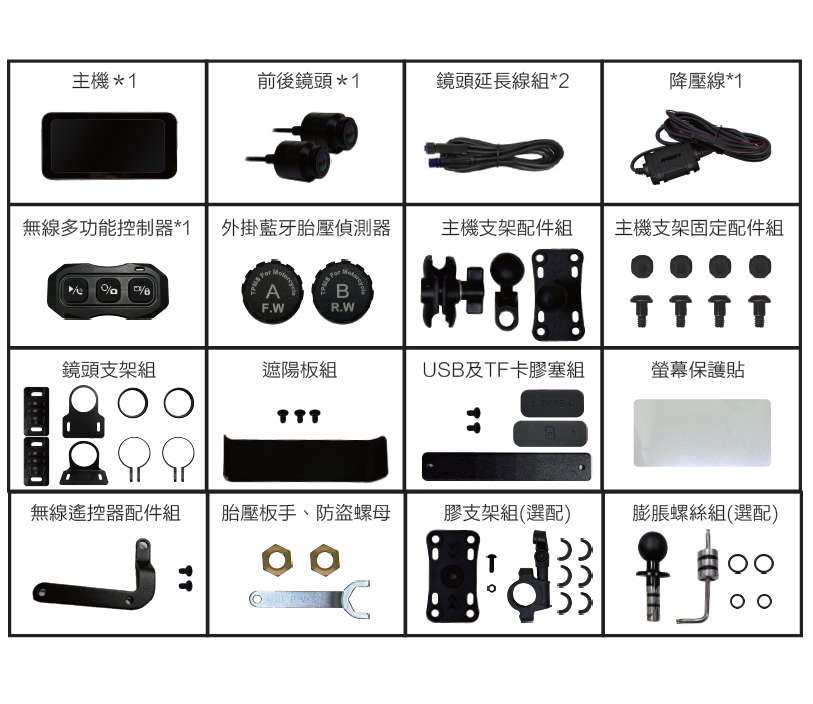 銨鉑EM621全新上市，早鳥組合優惠_產品新訊_最新消息 | AMBER 銨鉑行車紀錄器